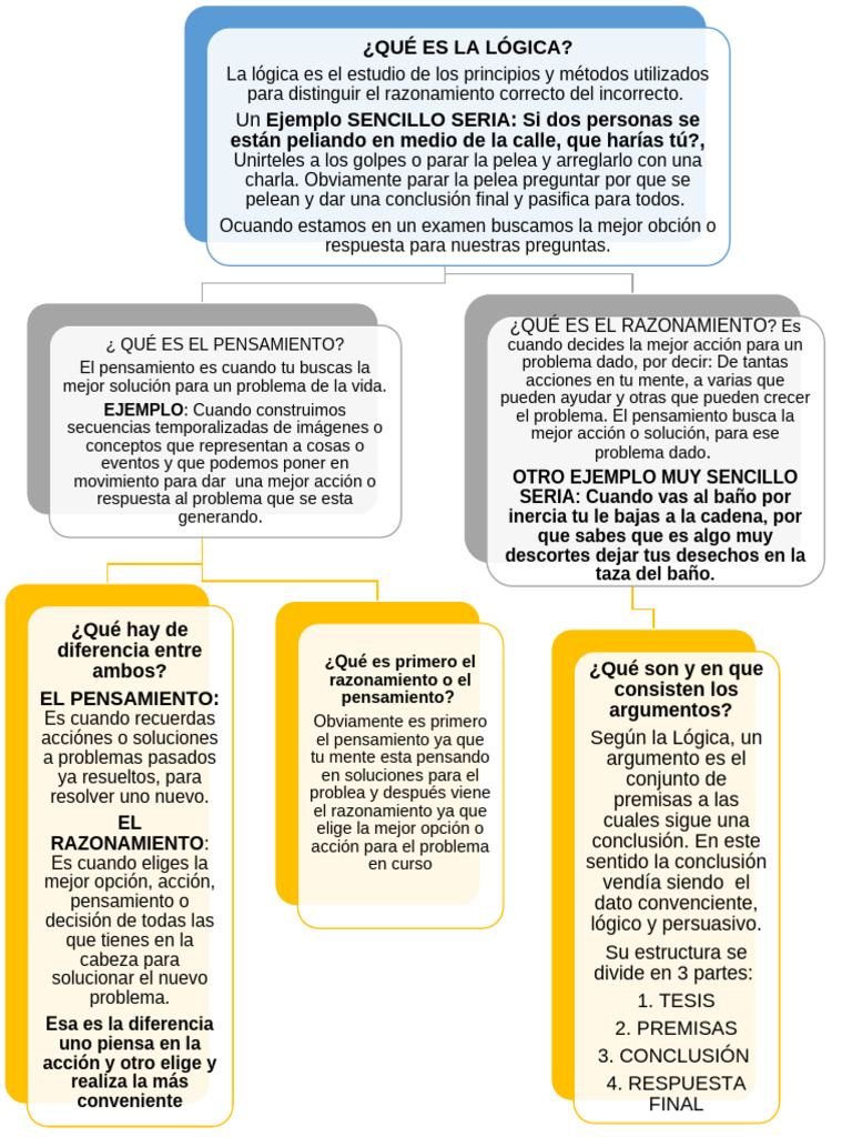 Conceptos Básicos de Lógica | PDF