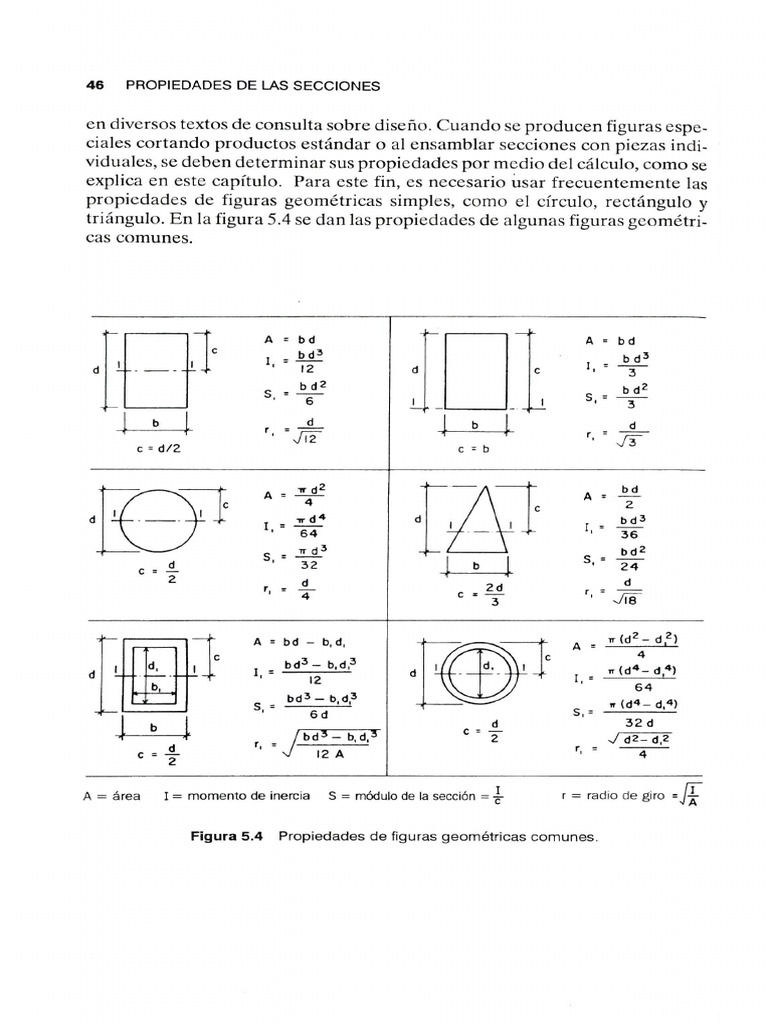 Propiedades Figuras Geométricas Comunes | PDF | Geometría Elemental | Geometría euclidiana