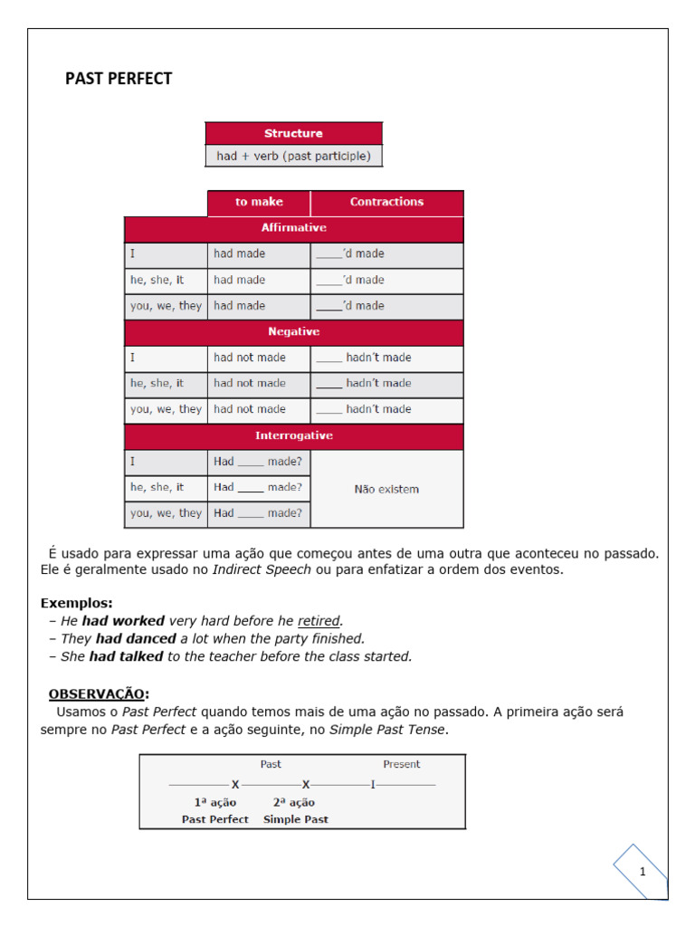 Past Perfect - Third Conditional - 3 Bim - 2 Anos - 2024 | PDF