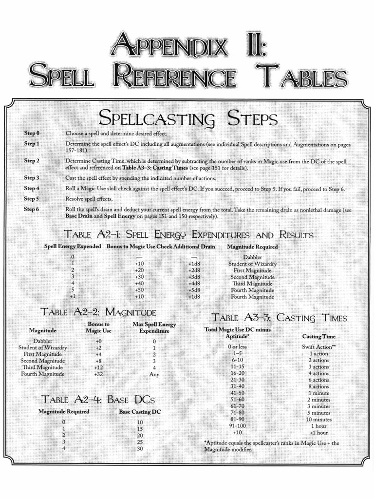 The Black Company - Spell Tables | PDF