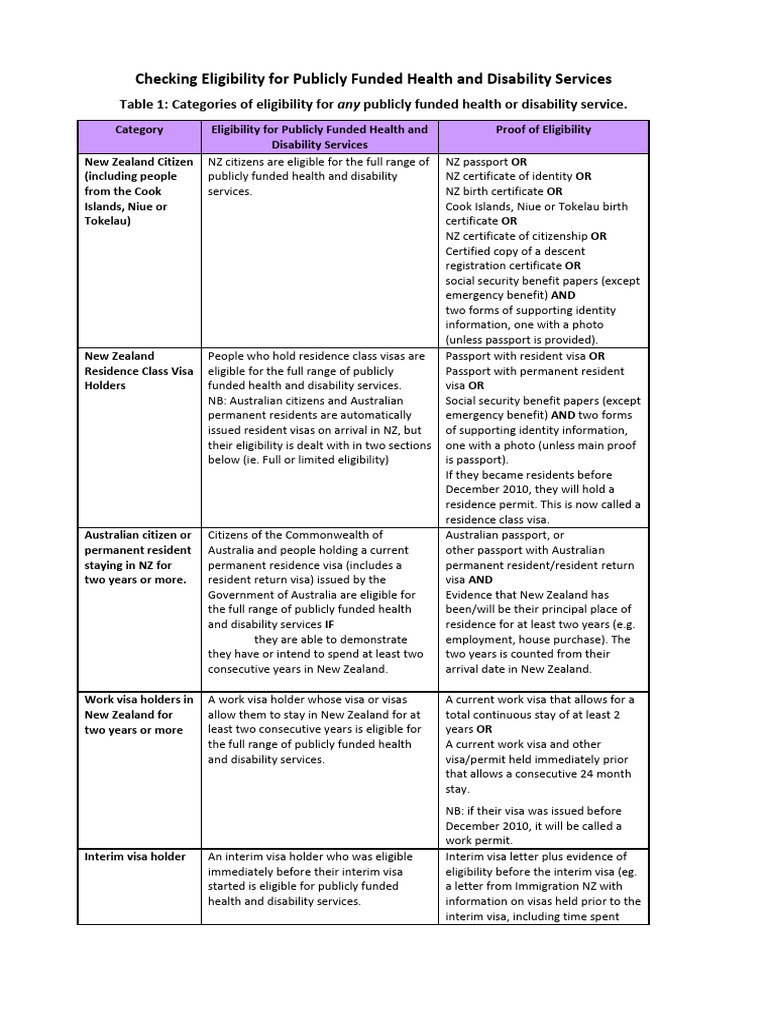 Eligibility Checklist Oct 2015 | PDF