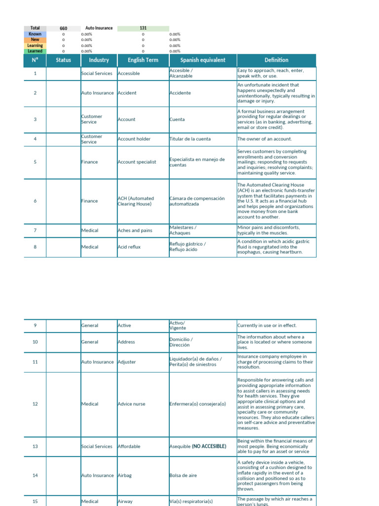 L2 - L3 Core Glossary - V2023Q4 | PDF