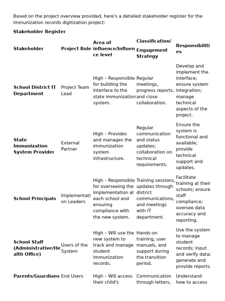 Week 12 Assignment Pdf
