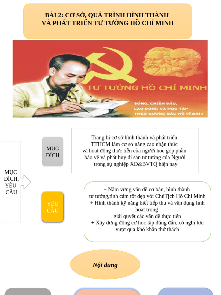 Bài 2 TTHCM | PDF