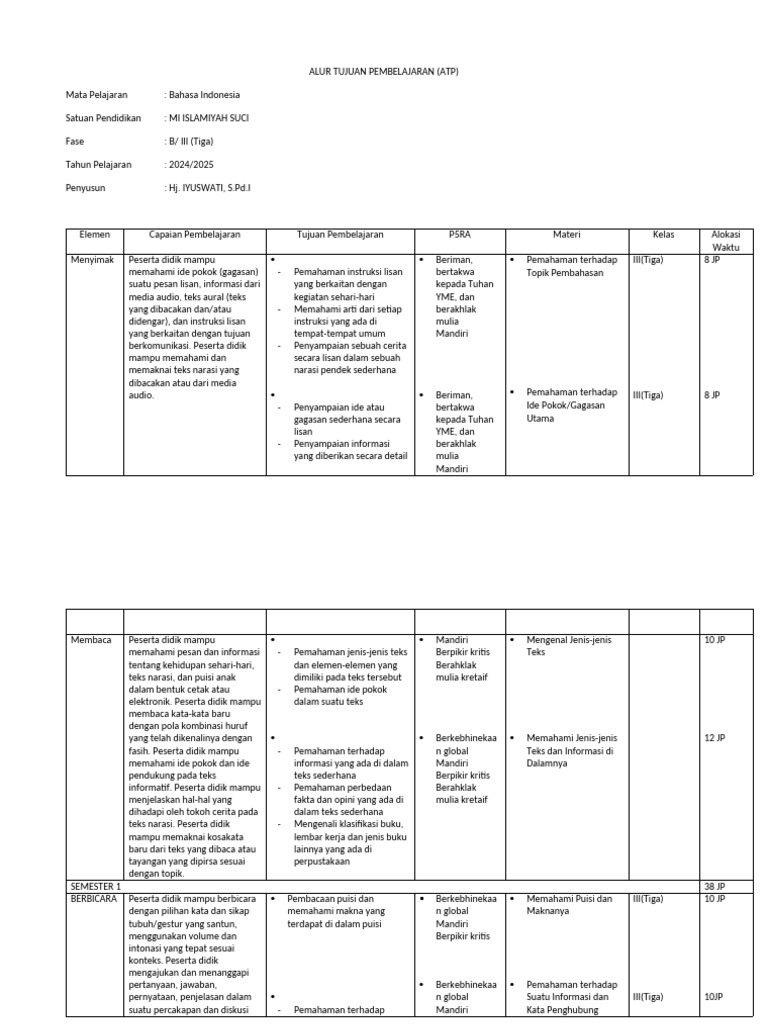 Alur Tujuan Pembelajaran Klas 3 (Bu Yus) | PDF