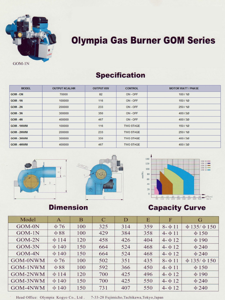 Gas Burners Gom Series | PDF