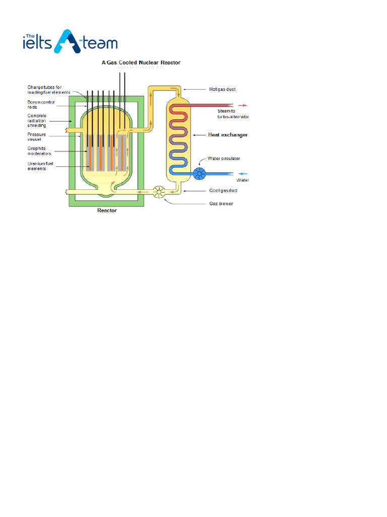 Task 1 - Diagram - Gas Cooled Nuclear Reactor | PDF