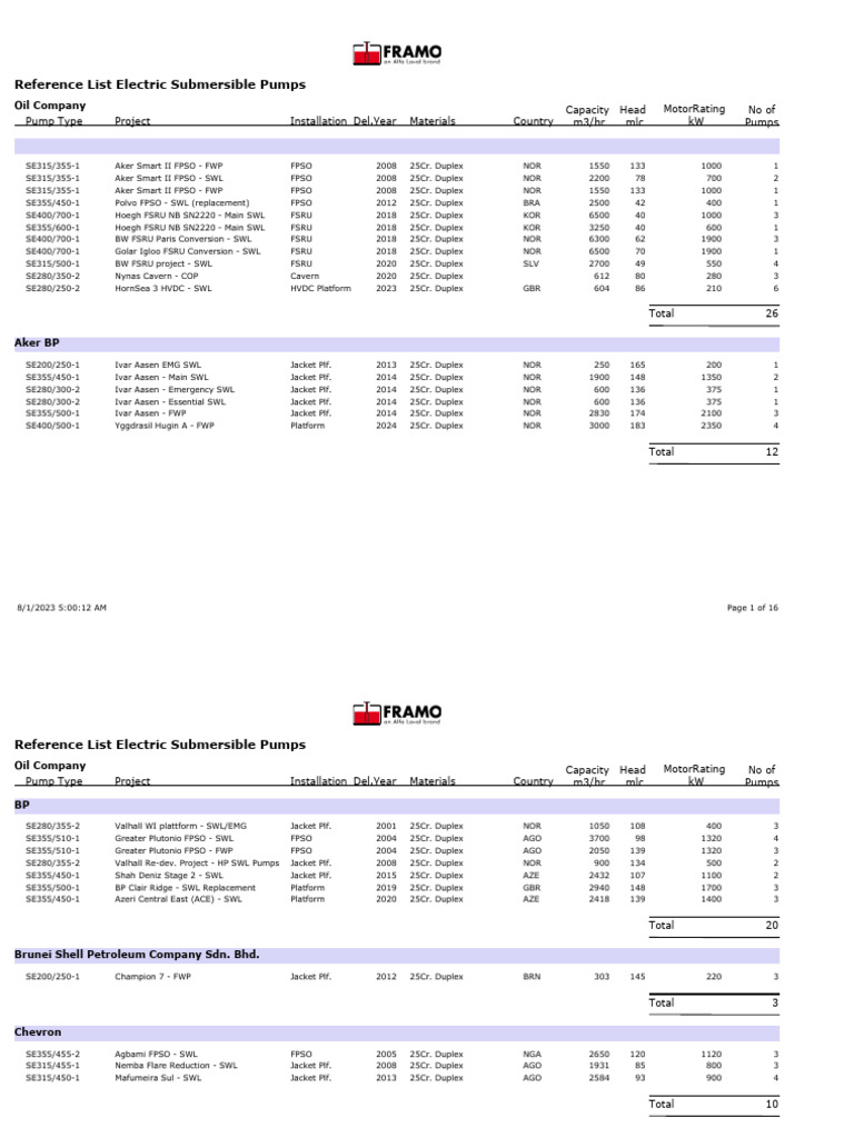 Electrical Submersible Pump Reference List - Framo | PDF