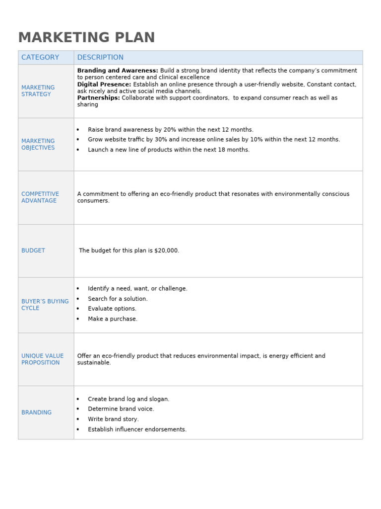 Basic Marketing Plan Template | PDF