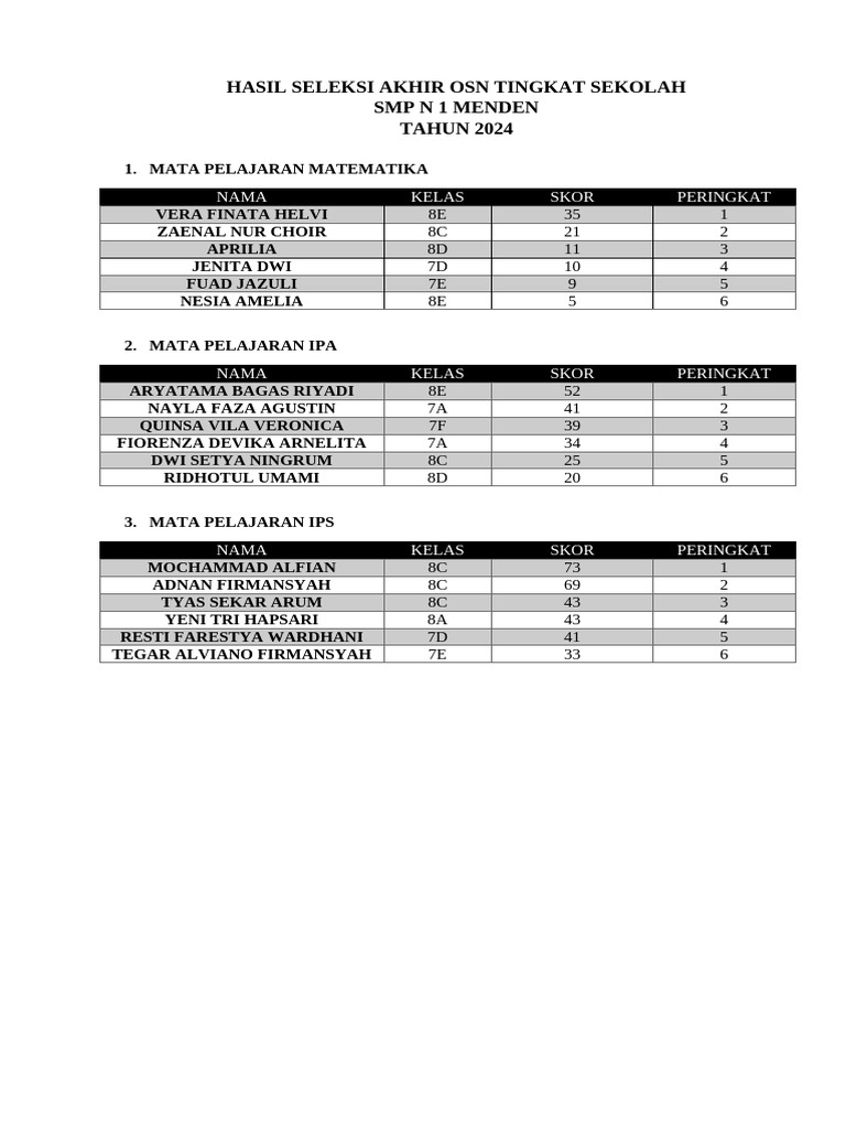 Hasil Seleksi Akhir Osn Tingkat Sekolah | PDF