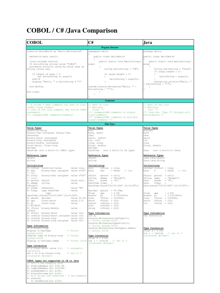 Syntax Comparison Chart Managed Cobol Csharp Java Pdf Method Computer Programming