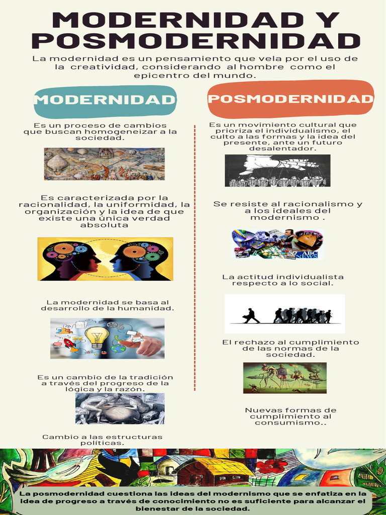 Infografía Modernidad y Posmodernidad | PDF