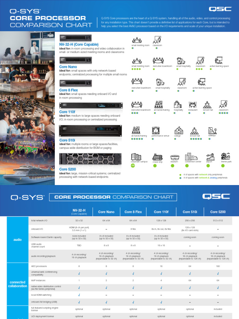 Q DN Core Comparison Chart | PDF