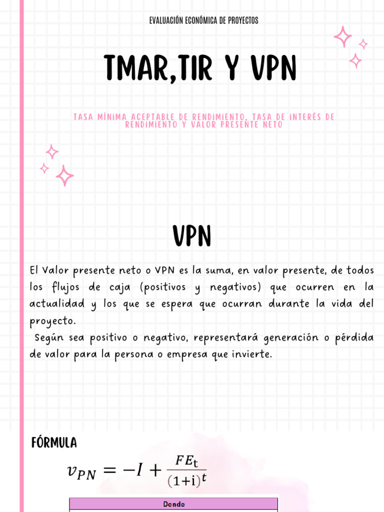Investigacion TIR, TMAR, VPN | PDF