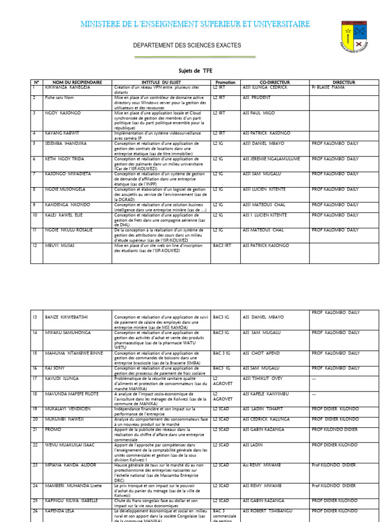 Attribution Des TFE 2024 | PDF