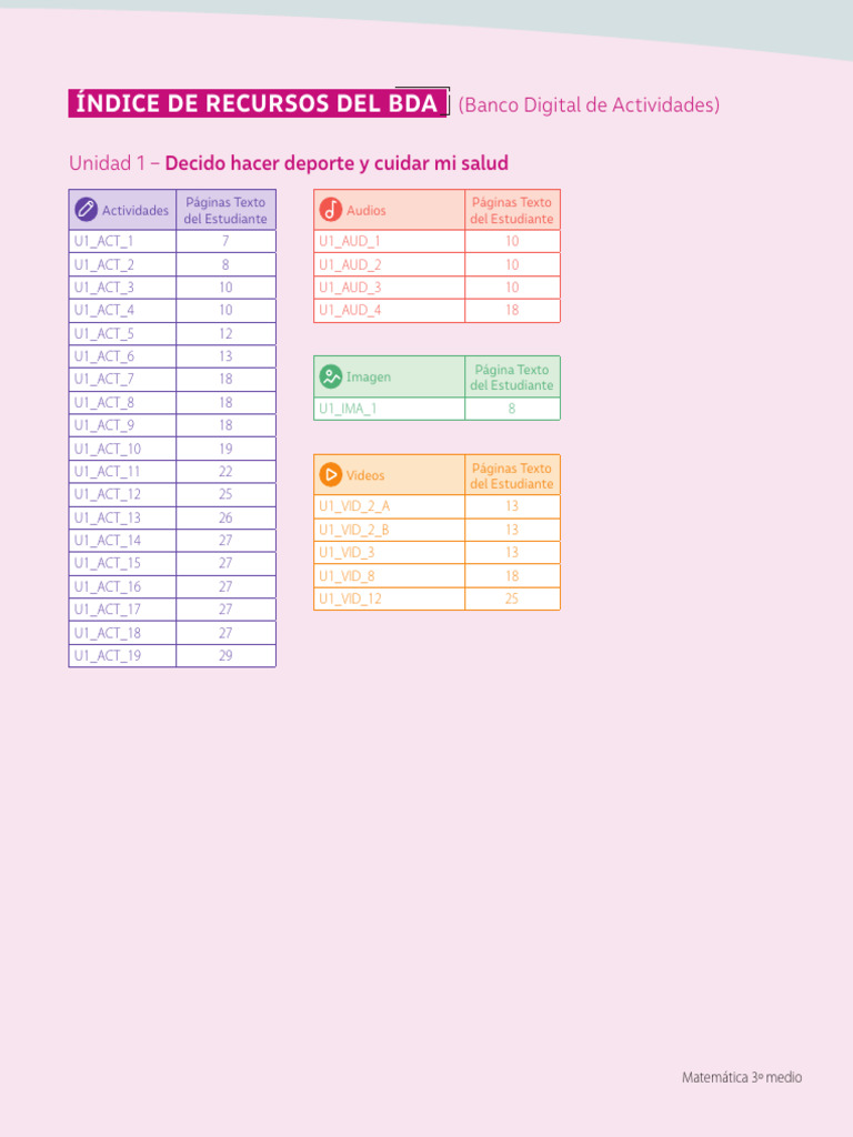Indice BDA Matematica 3M - U1 | PDF