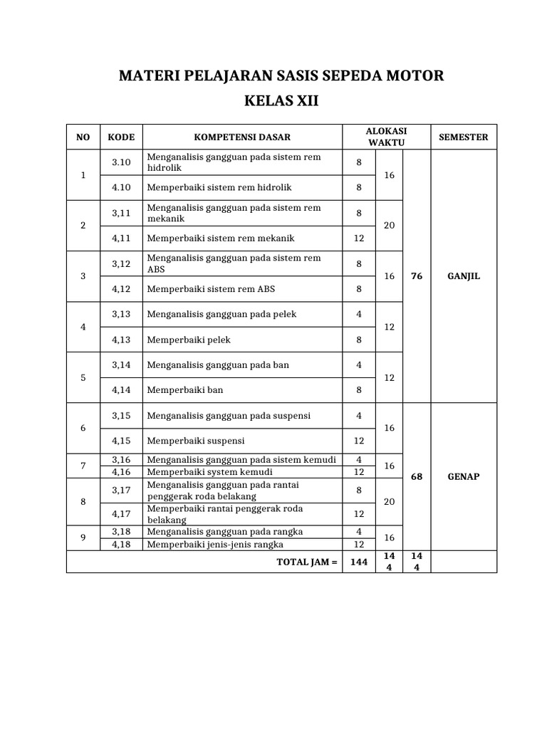 Materi Pelajaran Sasis Sepeda Motor | PDF