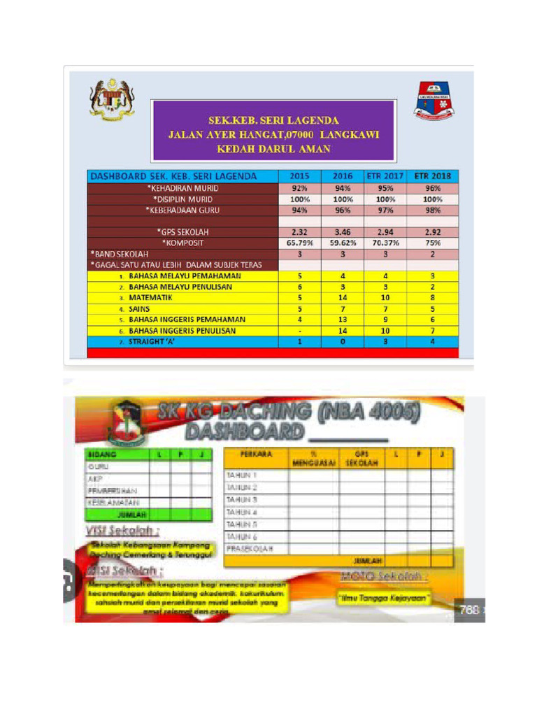 Dashboard Sekolah | PDF