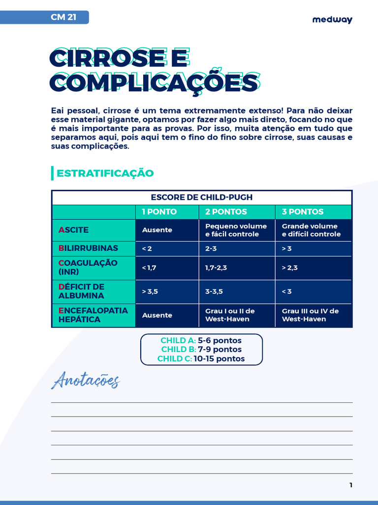 CM21 ExtSP 2024 FichaResumo CM Cirrose e Complicações - App | PDF