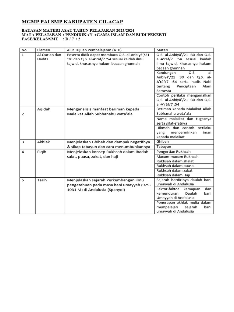 Batasan Materi Paibp 7 Asat TH 2024 | PDF