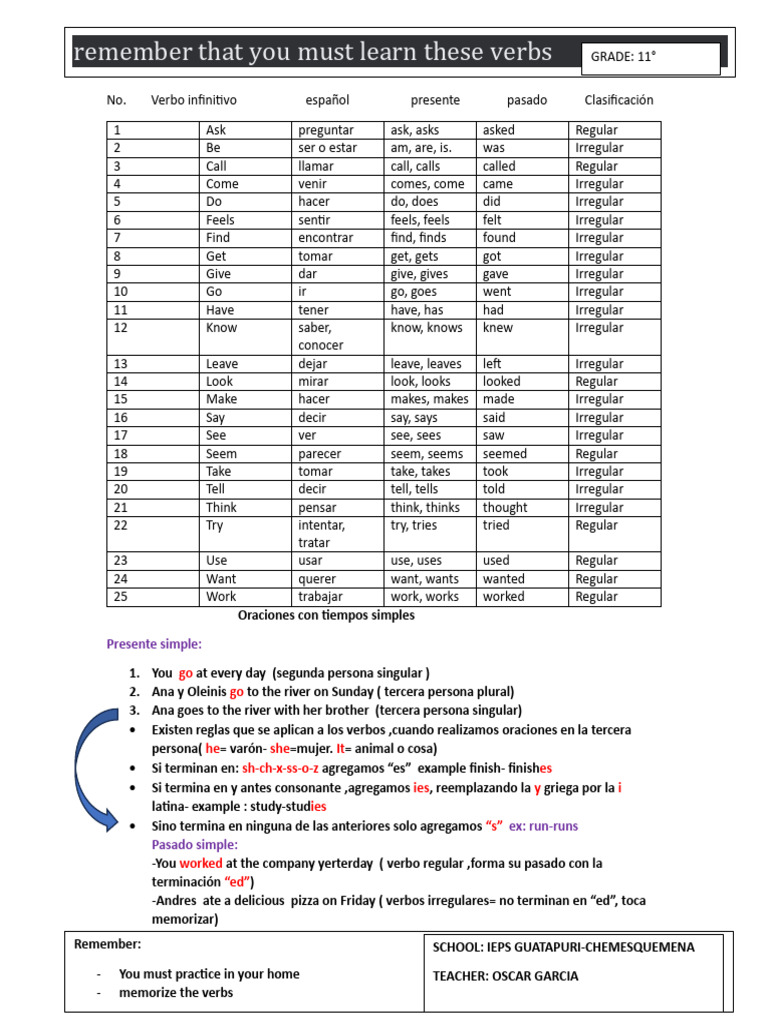 Ingles Verbs Pdf