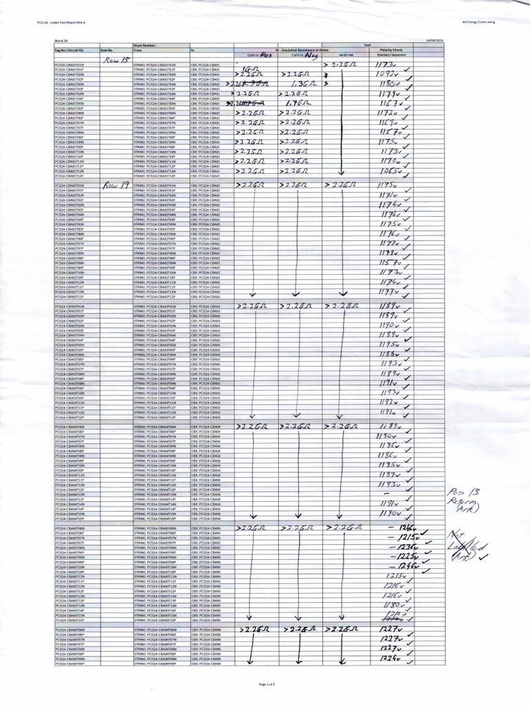 PCS 24 Test Report | PDF