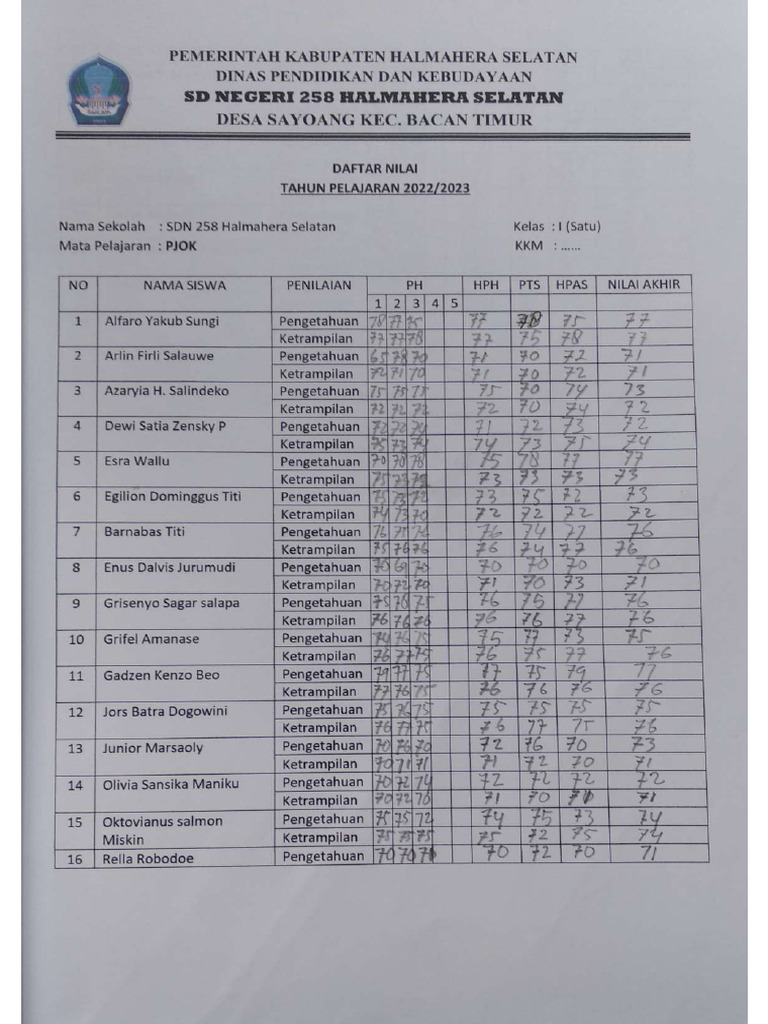 Daftar Nilai Kelas 1 Pdf
