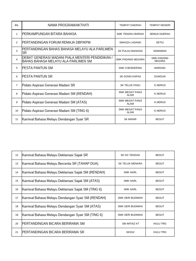 v2 Takwim BM Sahaja | PDF