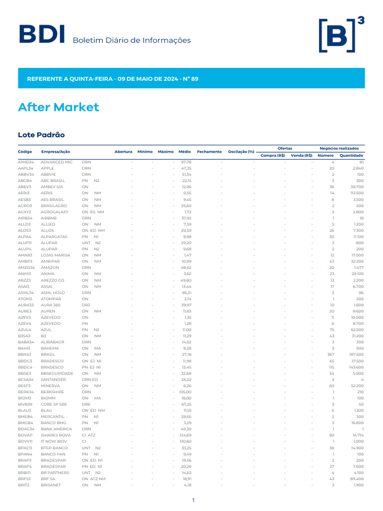 Bdi 03-3 20240509 | PDF