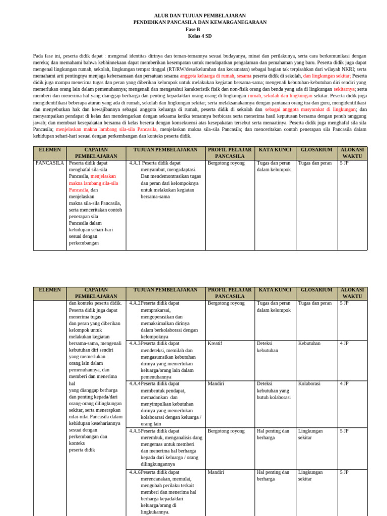 4a Atp - MTK - B (1) Mia | PDF