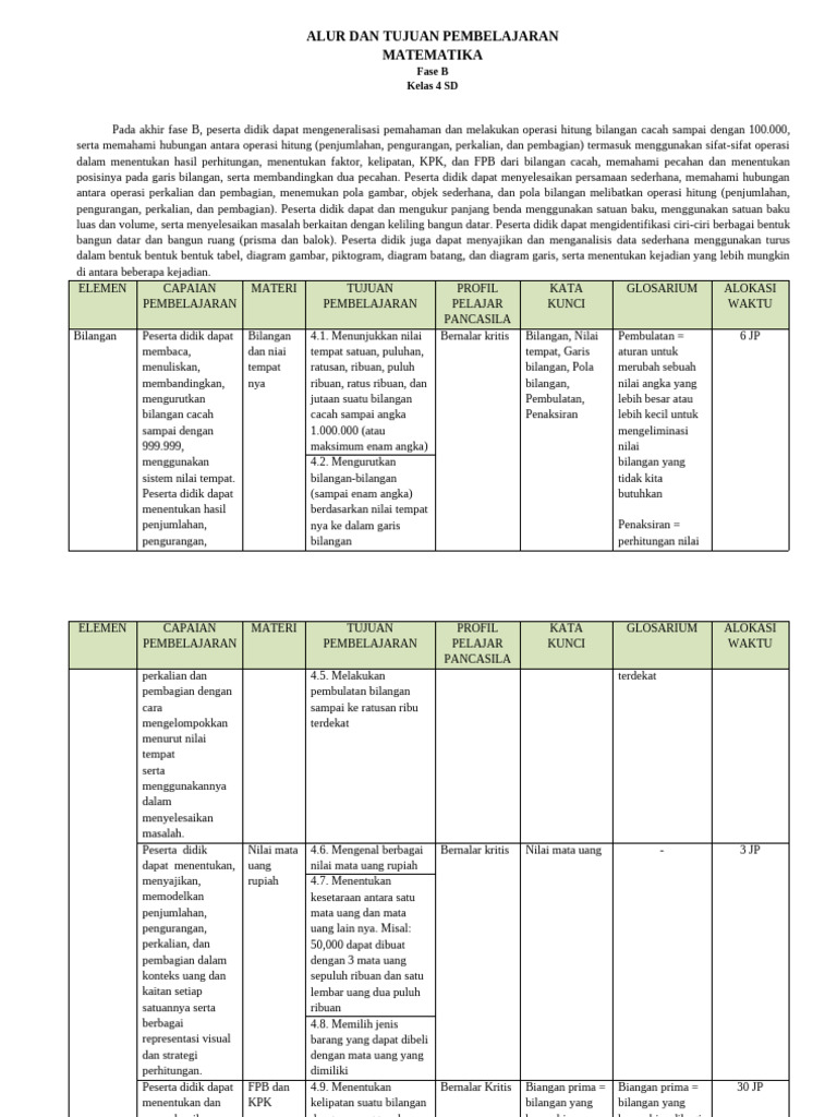 4a Atp - MTK - B | PDF