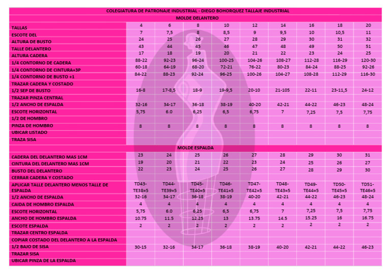 Tabla de Medidas Tallaje Industrial | PDF