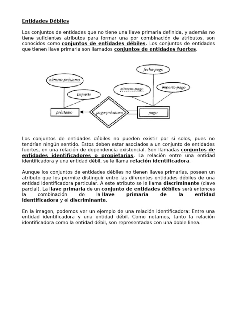 Entidades Débiles | PDF | Carreira e Crescimento | Autoajuda