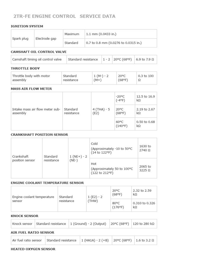 2tr-Fe Engine Control | PDF