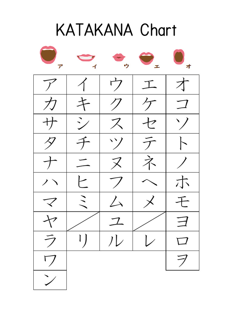 Katakana Learning Materials Activities | PDF