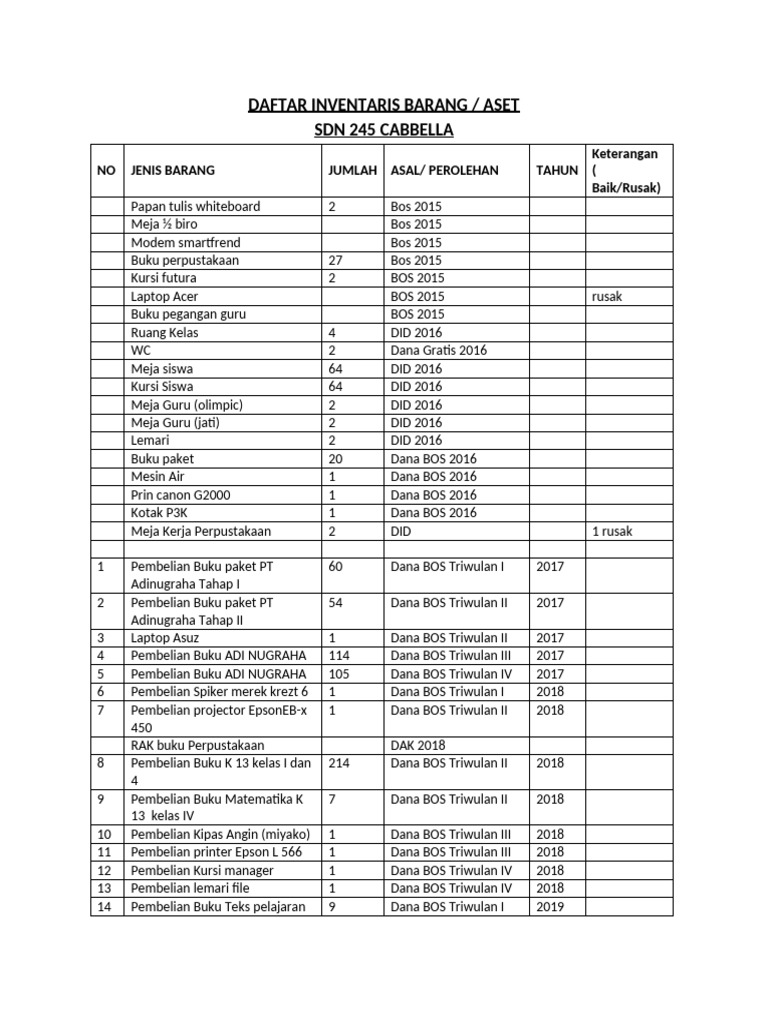 Daftar Inventaris Barang Aset Sekolah | PDF