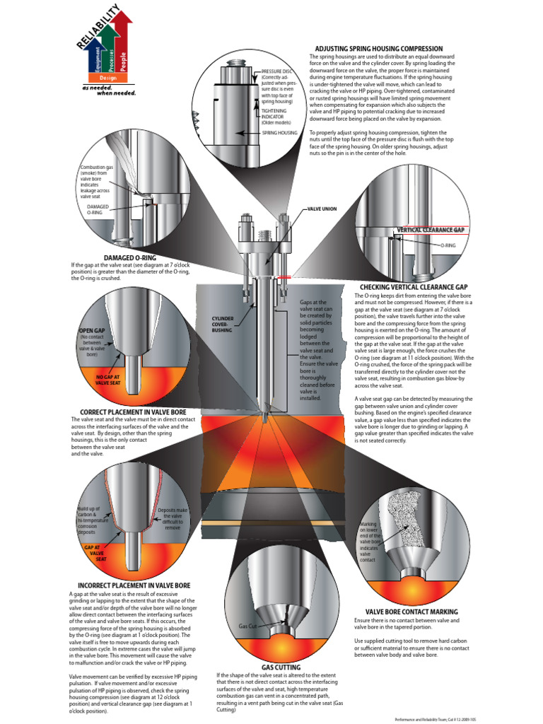 INJECTOR PLACEMENT Diagram | PDF