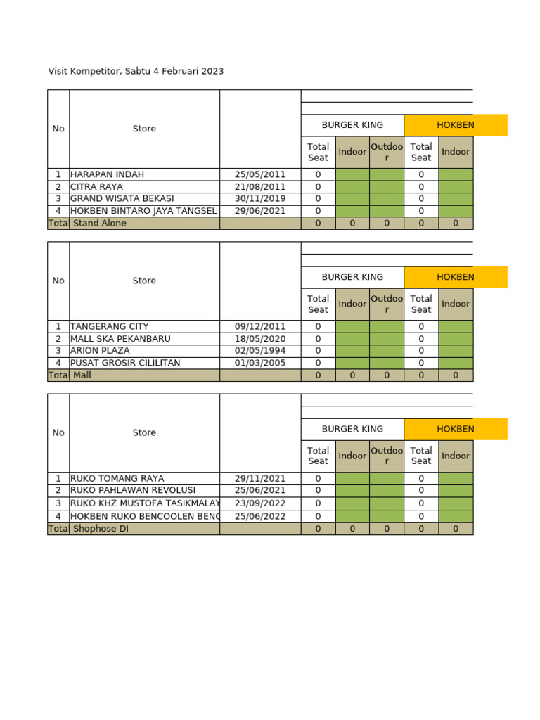 Kertas Kerja Visit Kompetitor 2023 | PDF