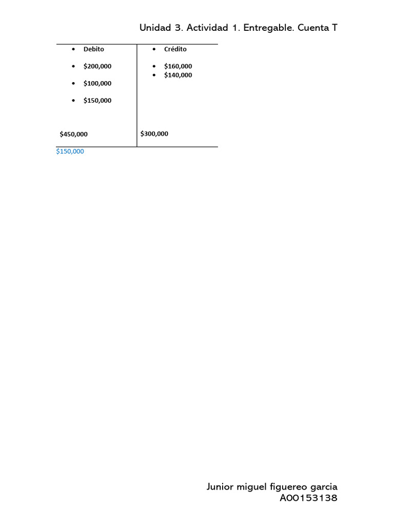 Unidad 3. Actividad 1. Entregable. Cuenta T | PDF