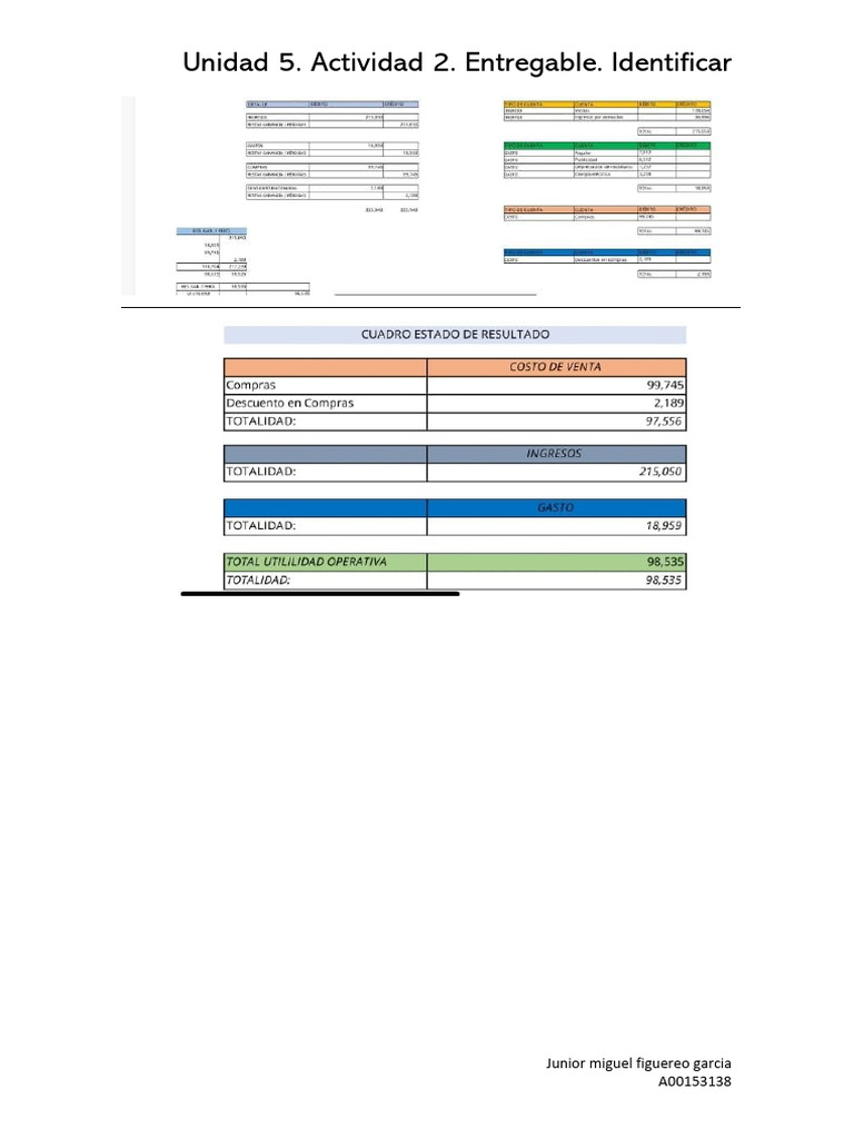 Unidad 5. Actividad 2. Entregable. Identificar | PDF