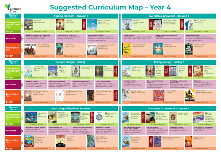 Year 4 Suggested Curriculum Map | PDF