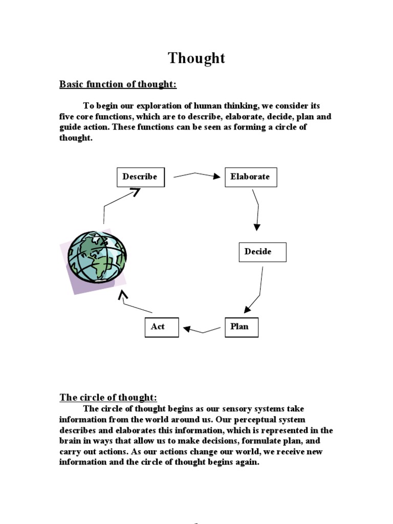 Understanding Human Thought Processes | PDF | Thought | Perception