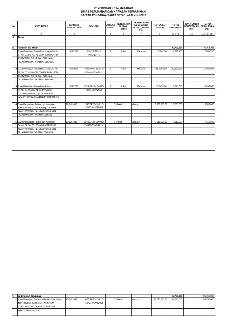 Format Kertas Kerja 2024 - PSU Lutfi | PDF