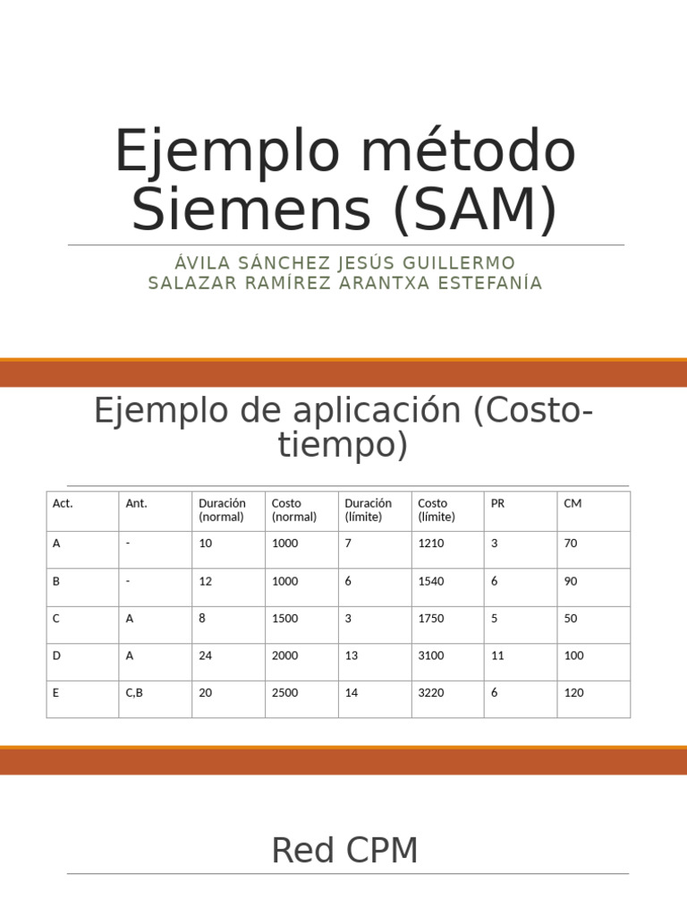 Expo Metodo SAM | PDF