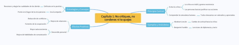 Capítulo 1 - No Critiques, No Condenes Ni Te Quejes | PDF