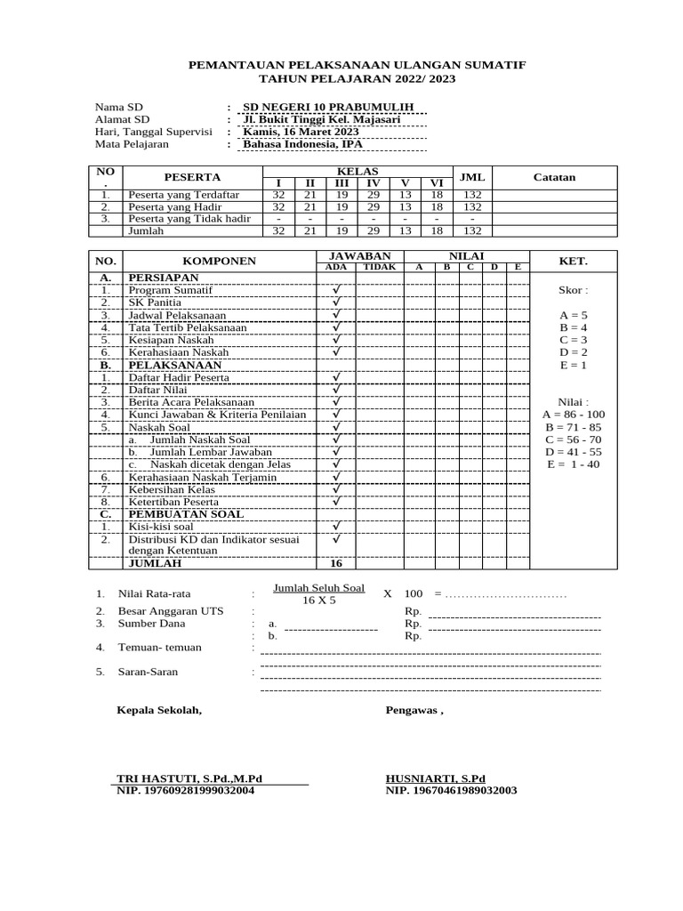Intrumen Monitoring UTS | PDF