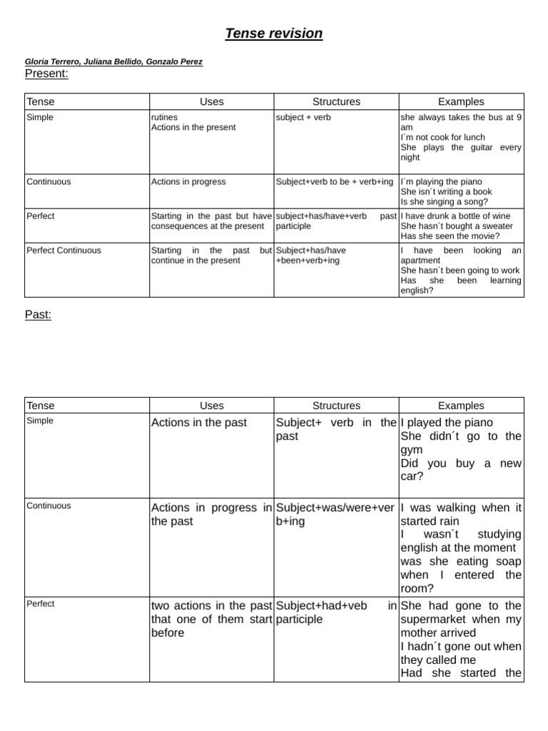 (Template) Tense Revision - Chart | PDF