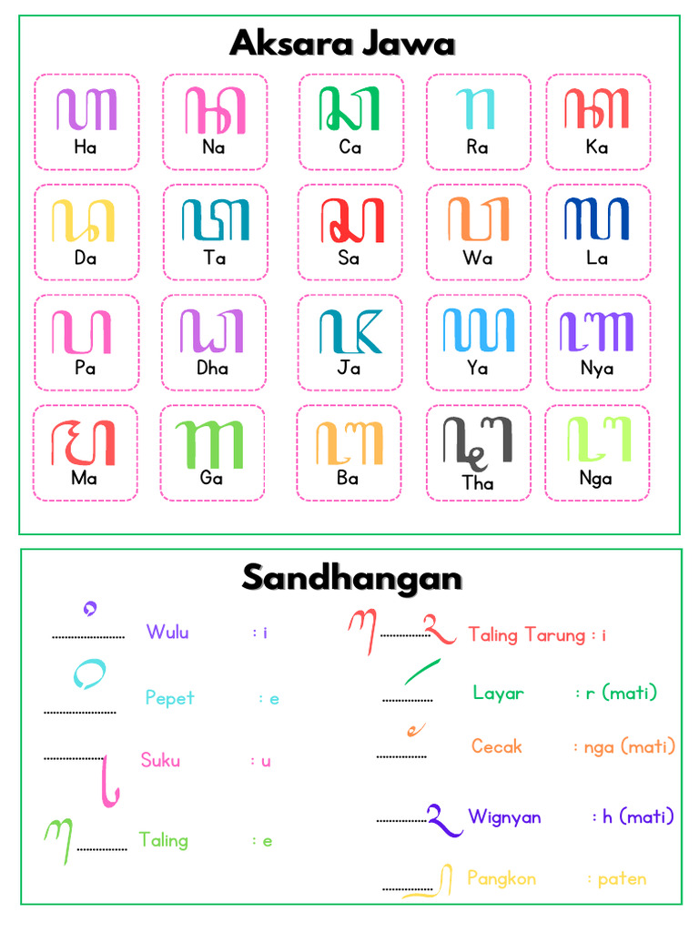 Aksara Jawa | PDF