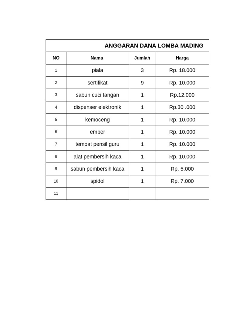 Anggaran Dana Lomba Mading | PDF