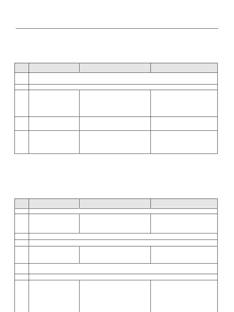 List CPC BI BM 120515 | PDF